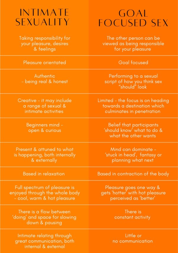 Intimate Sexuality - A fresh approach to sex